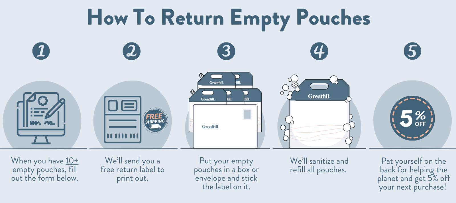 Return Empty Pouches - Greatfill