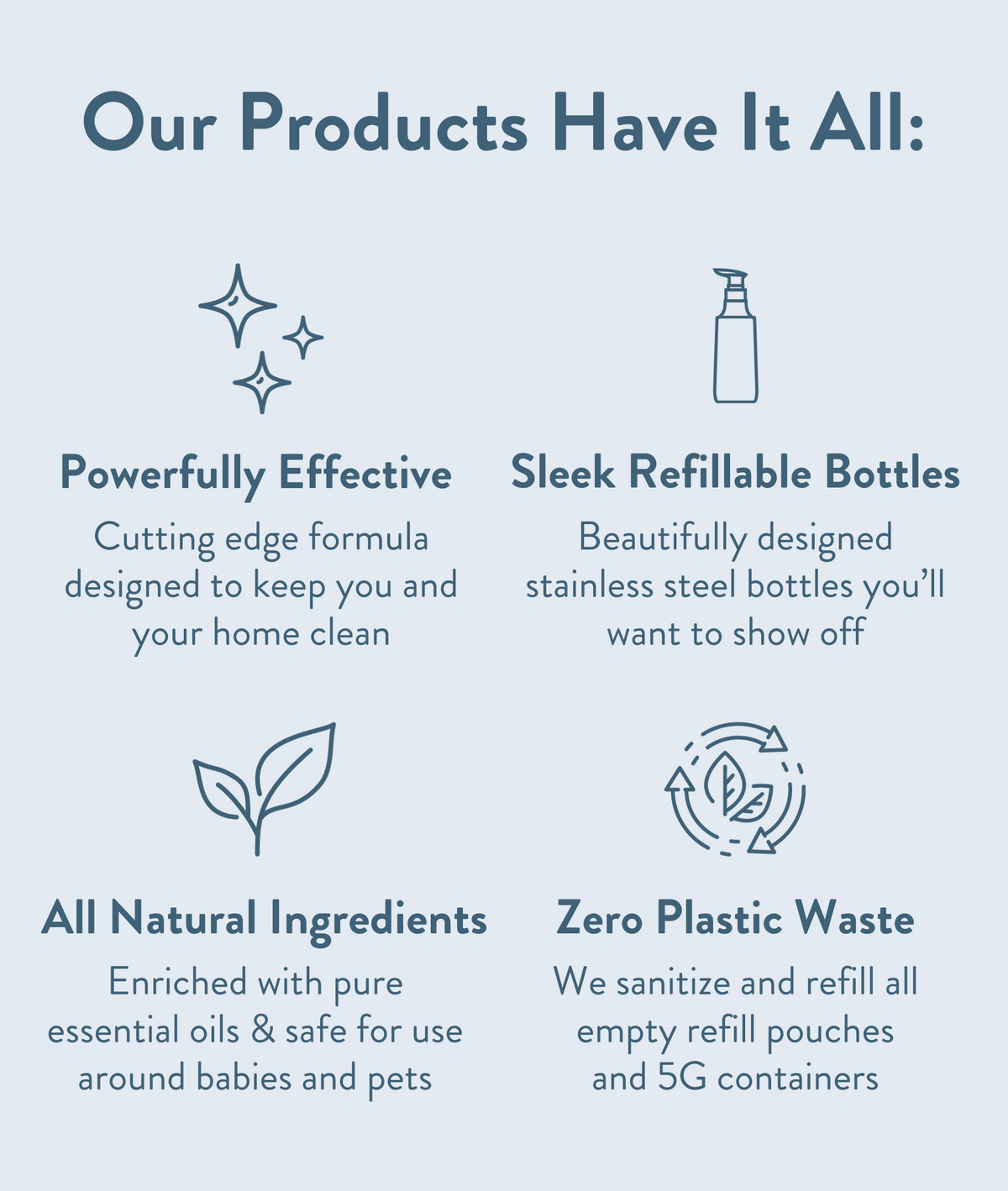 Greatfill: Refillable Home Essentials I All Natural